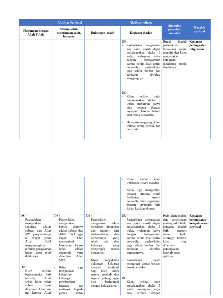 Tabel Analisa Data Pdf
