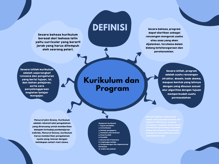 MIND MAPPING KELOMPOK 1_20240920_133430_0000 | PDF