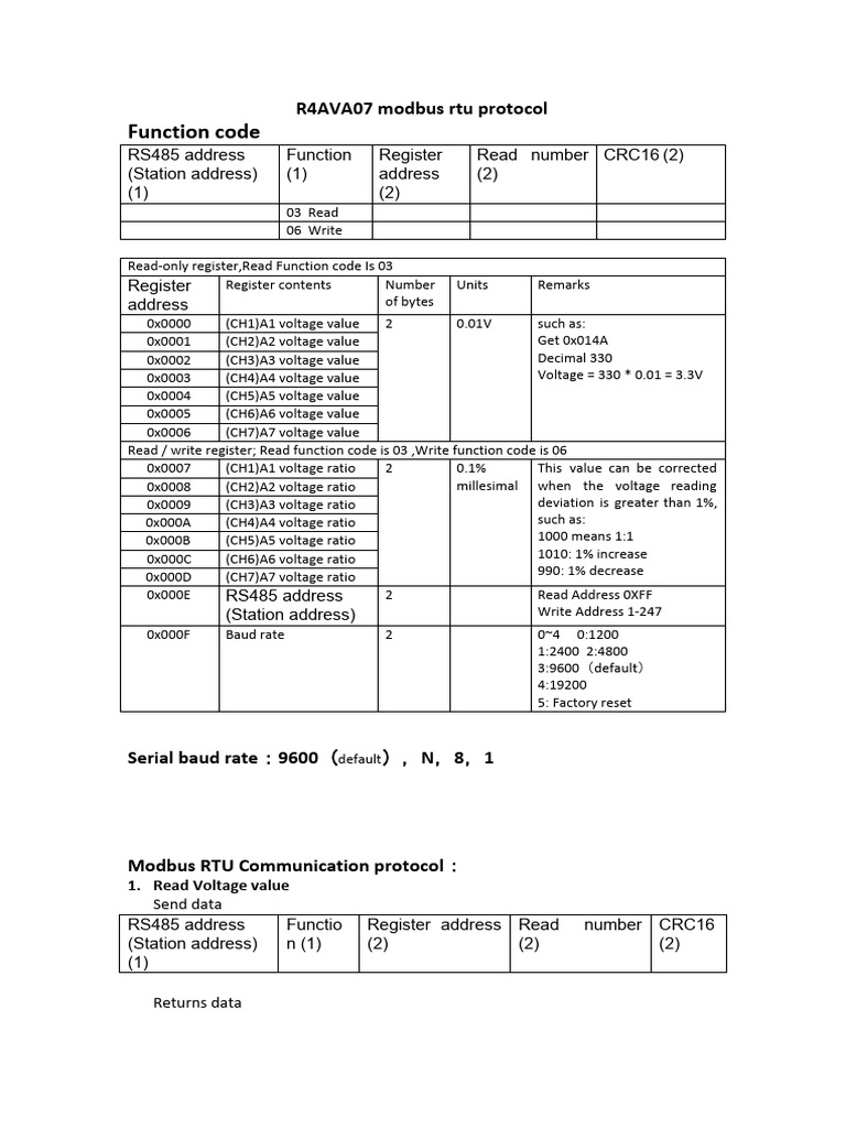 R4AVA07 Modbus Rtu Protocol | PDF | Computer Programming | Computer Data