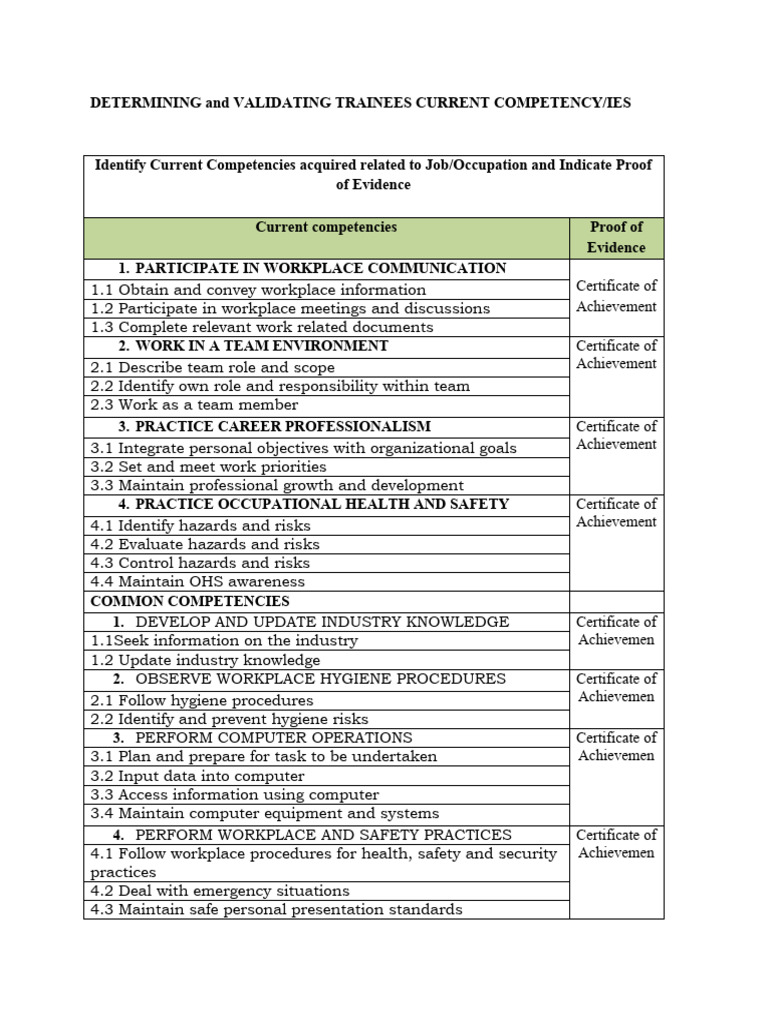 AMA-DETERMINING and VALIDATING TRAINEES CURRENT COMPETENCY (1)(1) | PDF | Point Of Sale