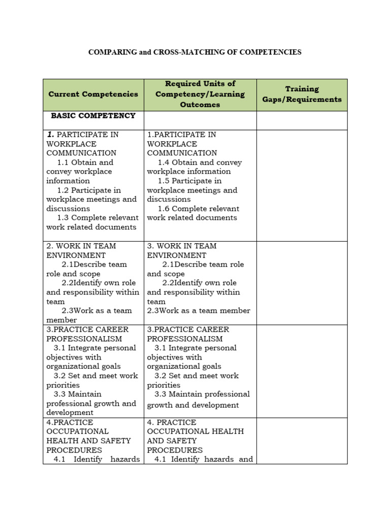 AMA-COMPARING and CROSS-MATCHING OF COMPETENCIES | PDF | Occupational ...