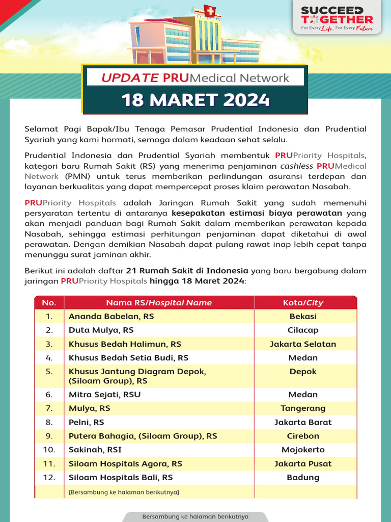 Daftar Rumah Sakit PRU Priority 2024 | PDF