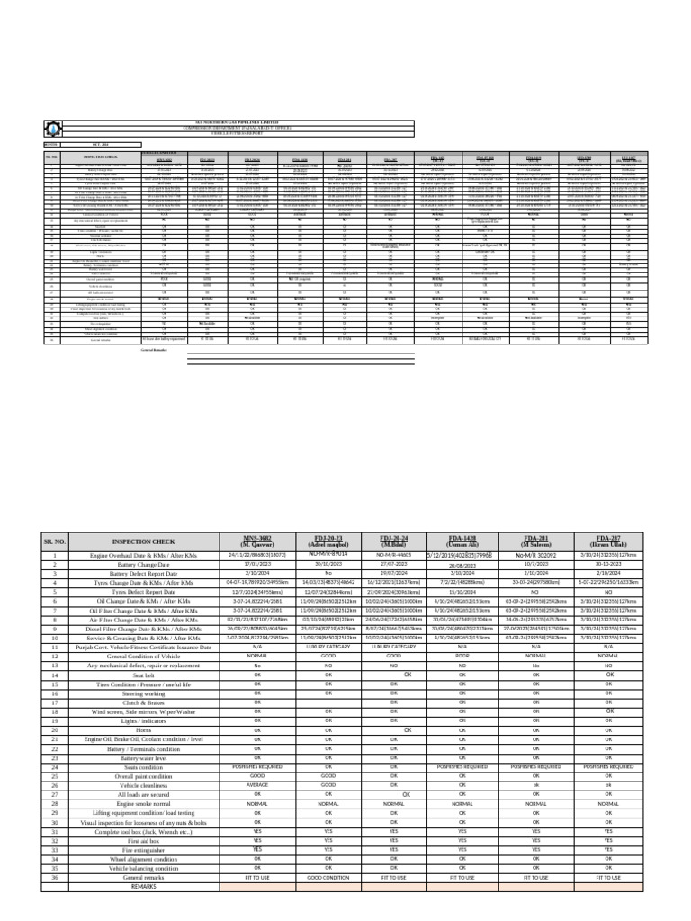 Vehicle Inspection Check List (05.11.24) | PDF | Vehicles | Automotive ...