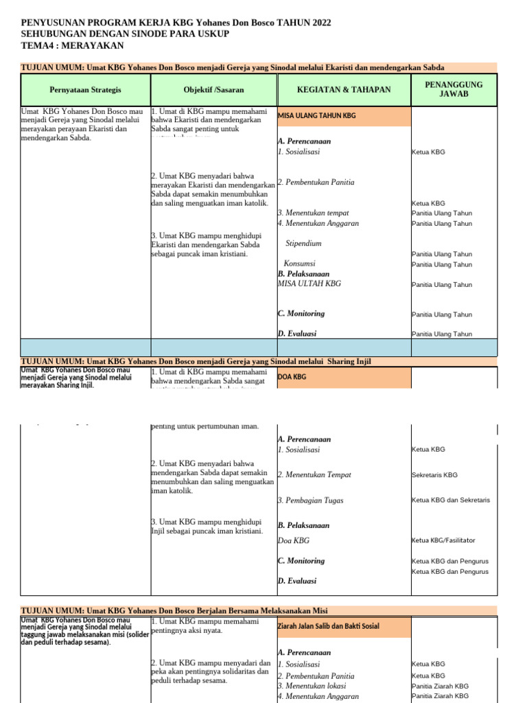 Program Kerja KBG Yohanes Don Bosco 2022 - Sinode | PDF