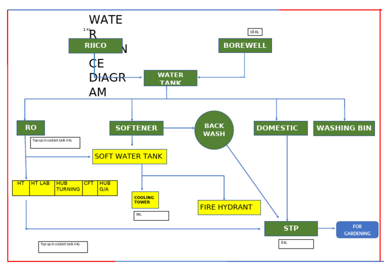 Water Balance Diagram .24 | PDF