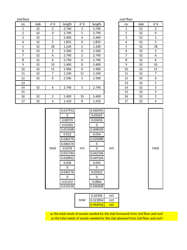 Kayu Bekisting Bov | PDF | Building Materials | Structural Engineering