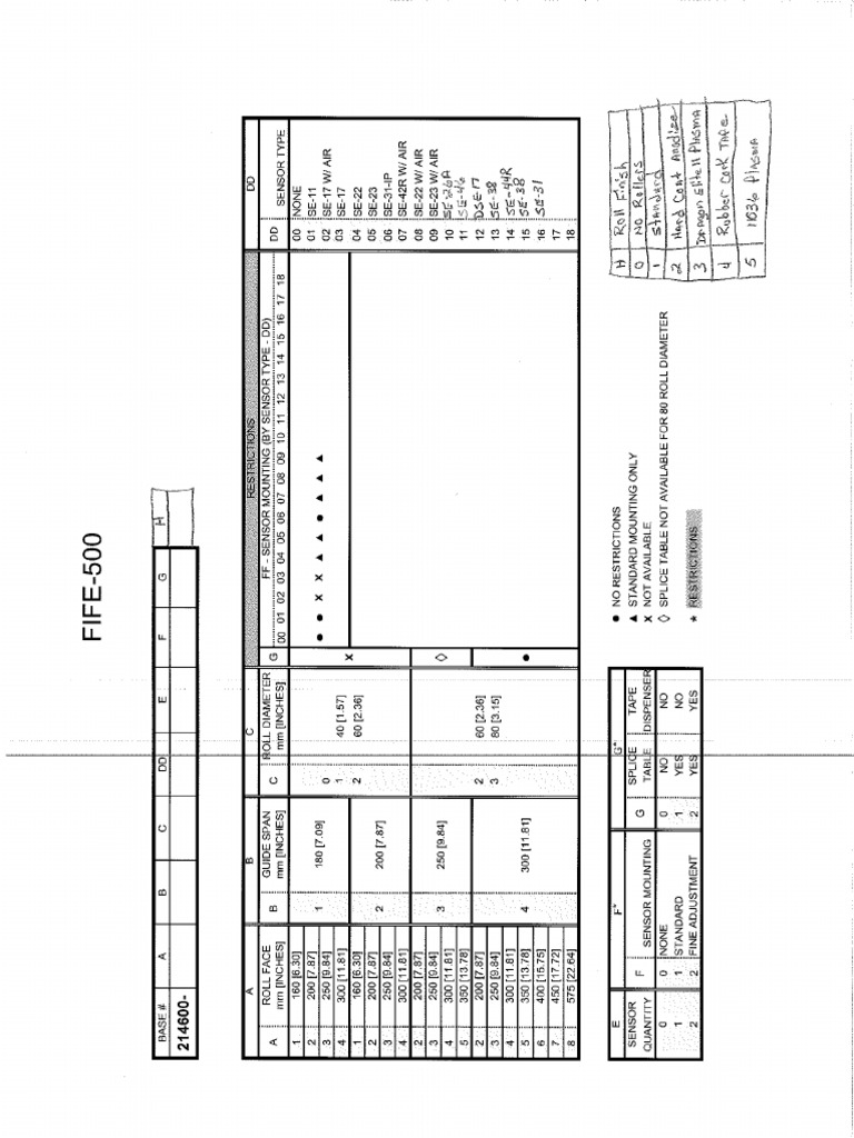 Fife-500 SelecciÓN | PDF