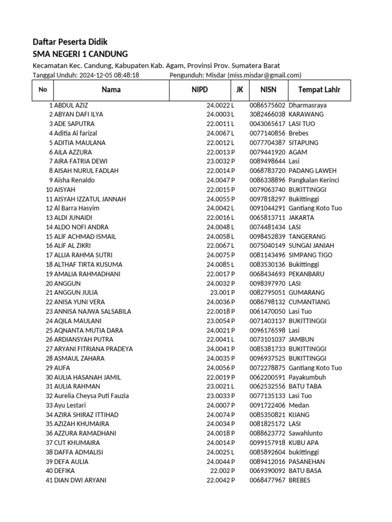Daftar_pd-sma Negeri 1 Candung-2024!12!05 08-48-18 | PDF