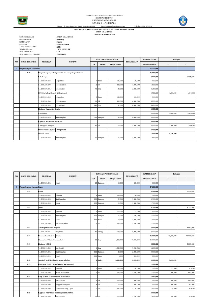 Rkas 2025 Tahap | PDF