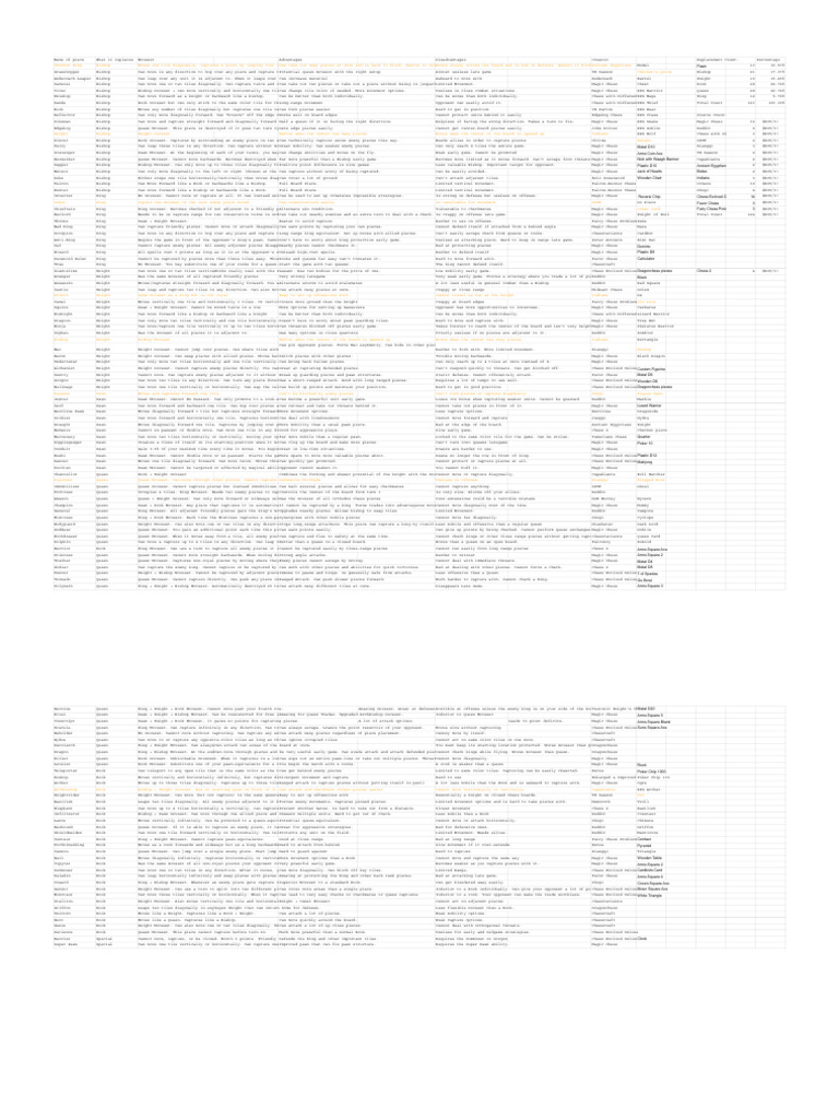 Magic Chess Pieces - Sheet1 | PDF | Chess | Competitive Games