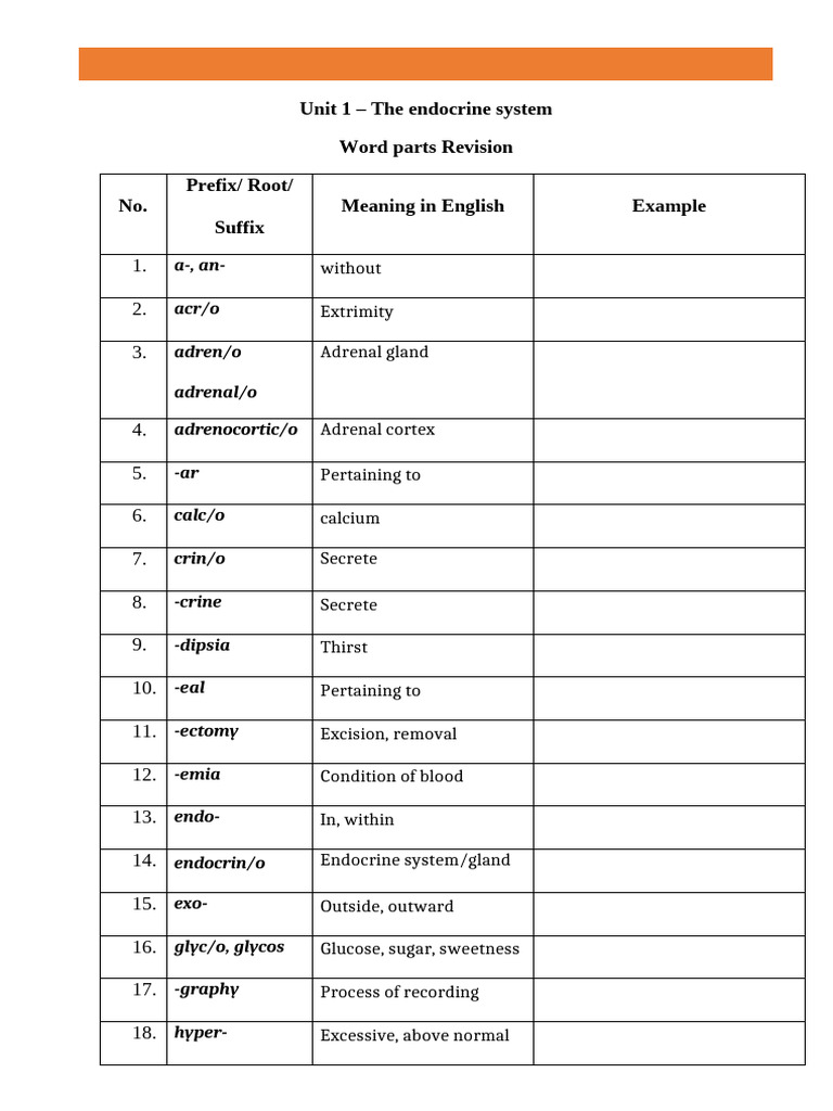 Unit 1 - Word Parts Exercises | PDF | Endocrine System | Thyroid