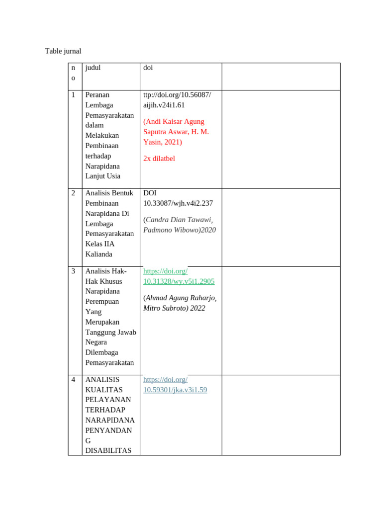 Table Jurnal | PDF