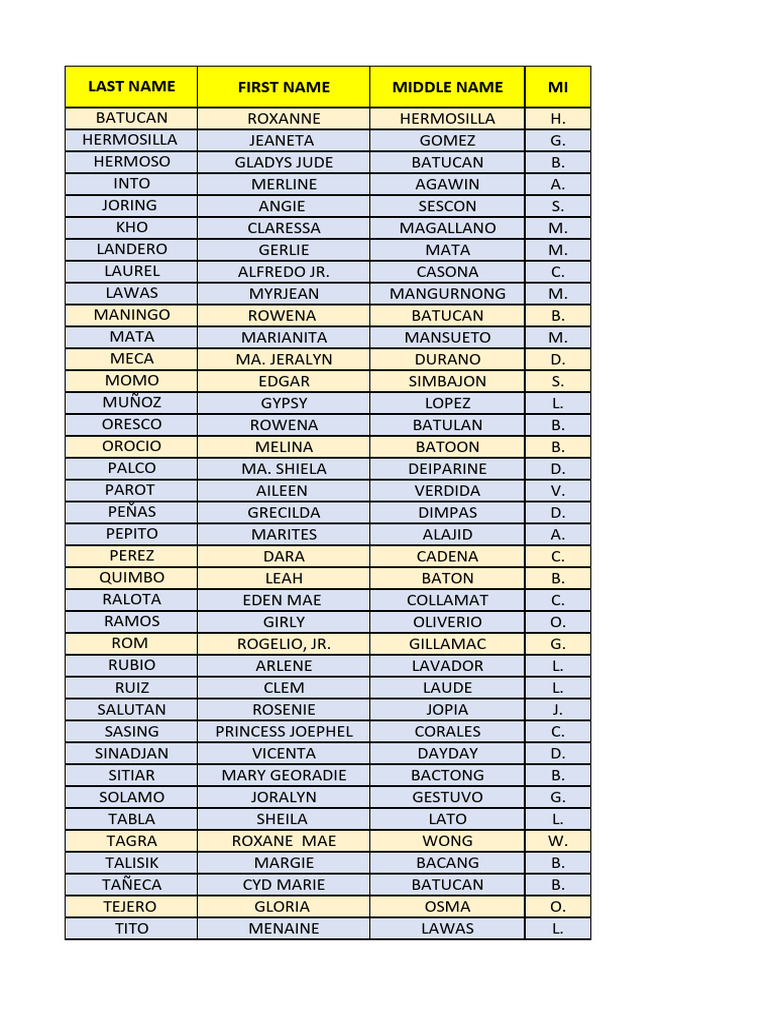 Final Registration and Attendance for Cpd Class 4 | PDF