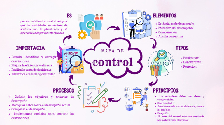 Mapa de Control | PDF
