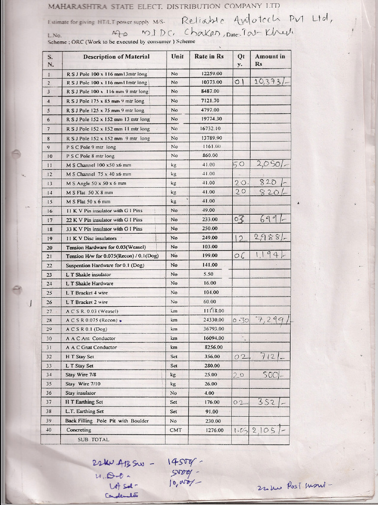 SHEDULE_OF_RATE___LIST_OF_MATERIAL | PDF