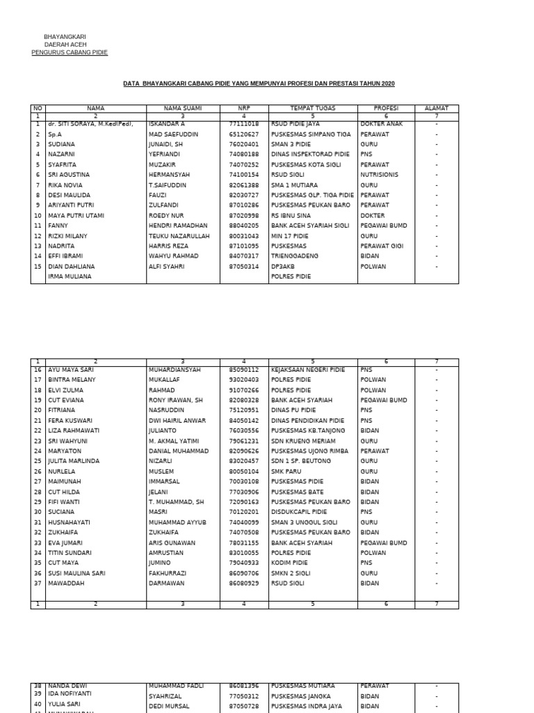 Data Profesi Bhayangkari Cabang Pidie | PDF