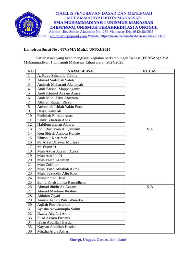 Daftar Peserta Perbas 2024 | PDF