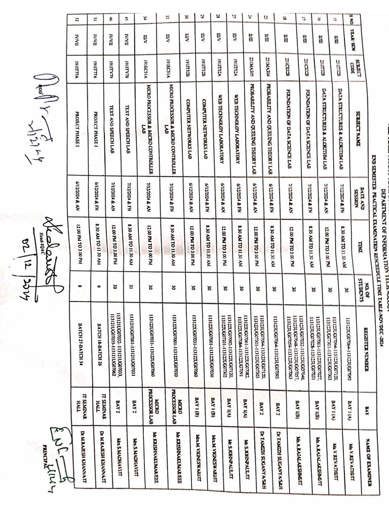 End Sem Practical Reschedule Time Table | PDF