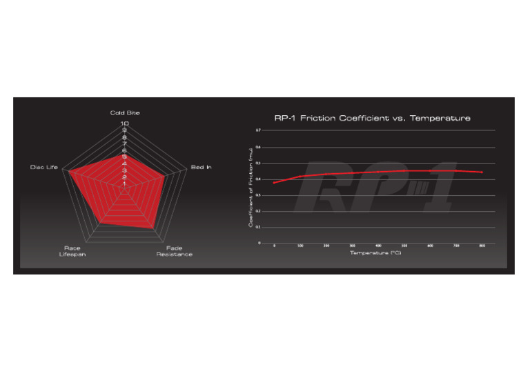 RP-1 Race Compound Mu Chart & Spider | PDF