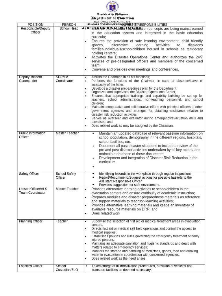 Duties Responsibilities of DRMM | PDF | Emergency Evacuation | Emergency