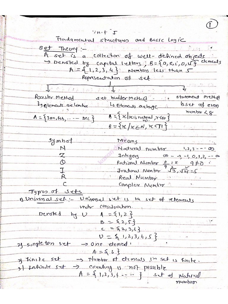 DM Unit 1 Notes | PDF