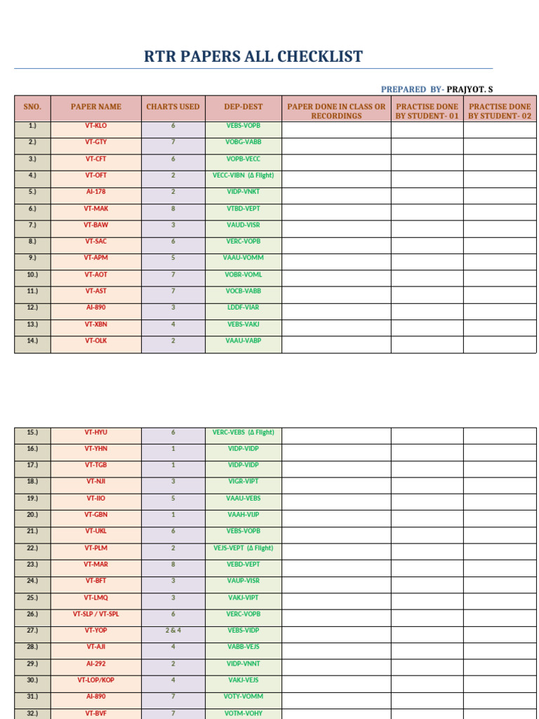 RTR Papers All Checklist PS | PDF