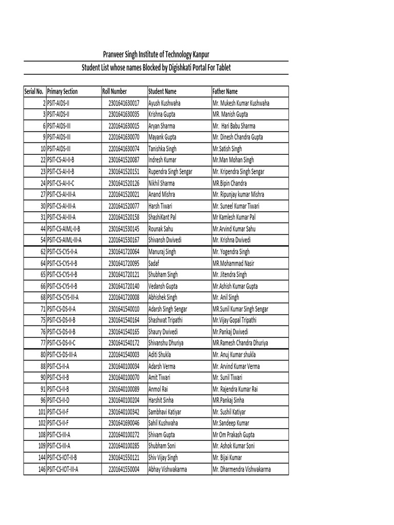 Student List Whose Names Blocked by Digishkati-10!12!2024.4-08pm ...