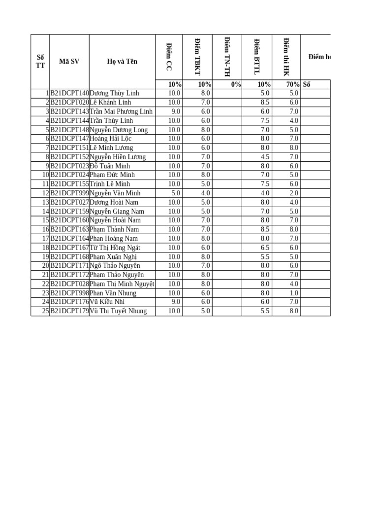 Nhom06 B23DCCN296 | PDF