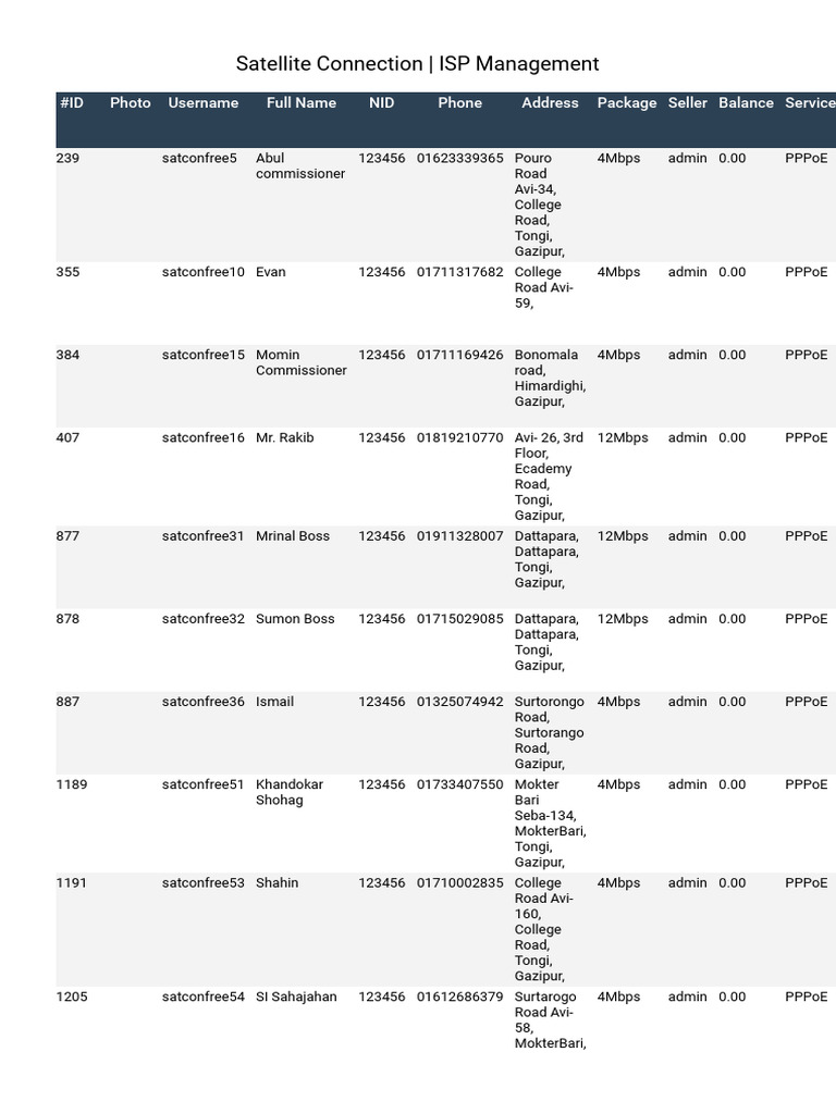 Satellite Connection ISP Management | PDF