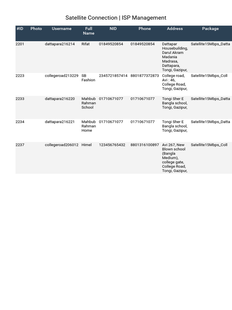 Satellite Connection ISP Management | PDF
