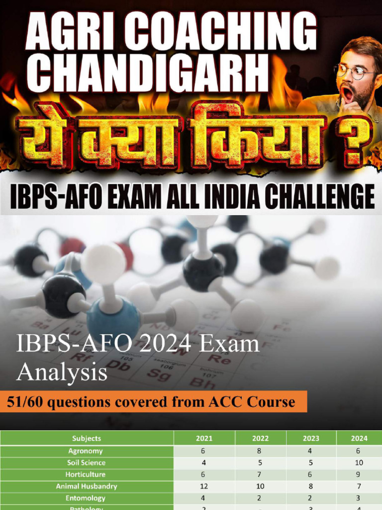 IBPS AFO 2024 Questions | PDF