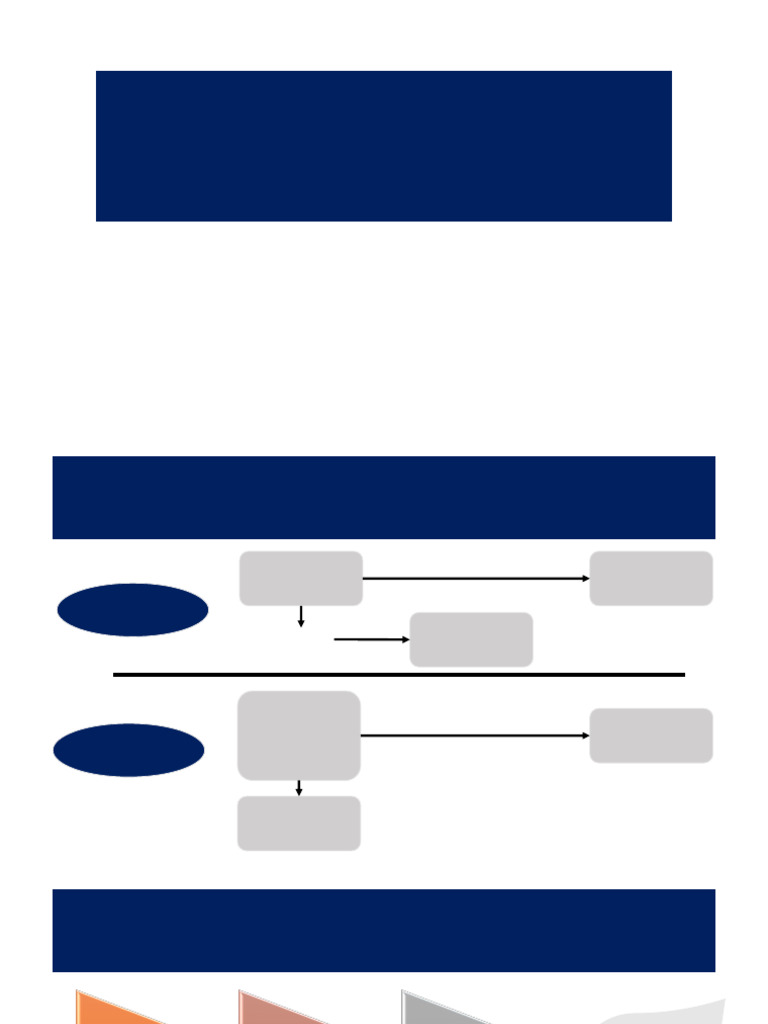 Transitioning to Ind AS 101 Explained | PDF | Fair Value | International Financial Reporting ...