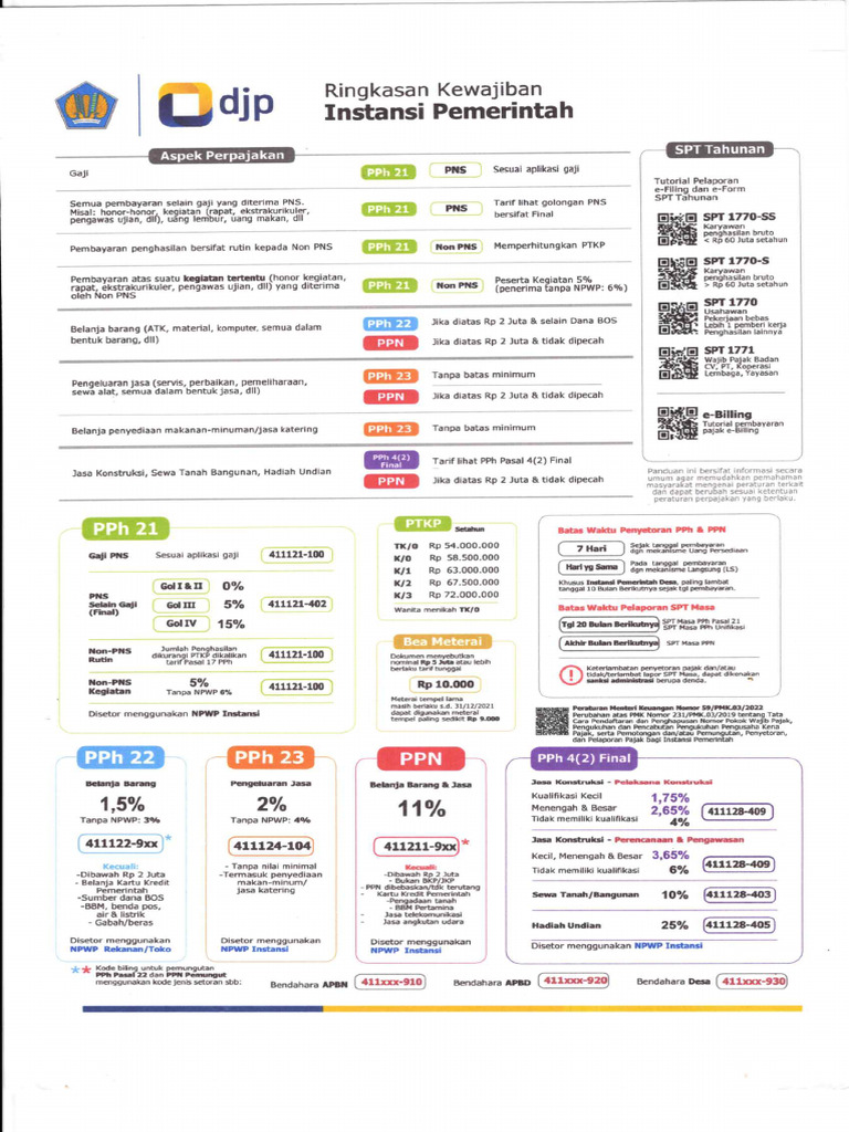 Aspek Perpajakan (DJP) | PDF