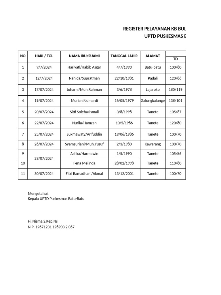 Laporan Pelayanan KB Juli | PDF