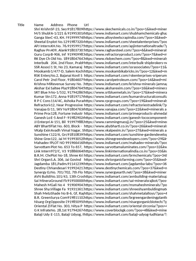 Minerals and Ores - Noida | PDF