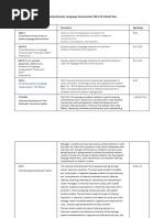 Speech and Language Severity Scales | PDF | Speech | Communication