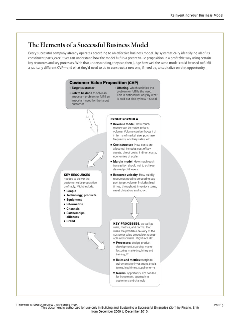 Reinventing Your Business Model Essentials | PDF | Business Model ...
