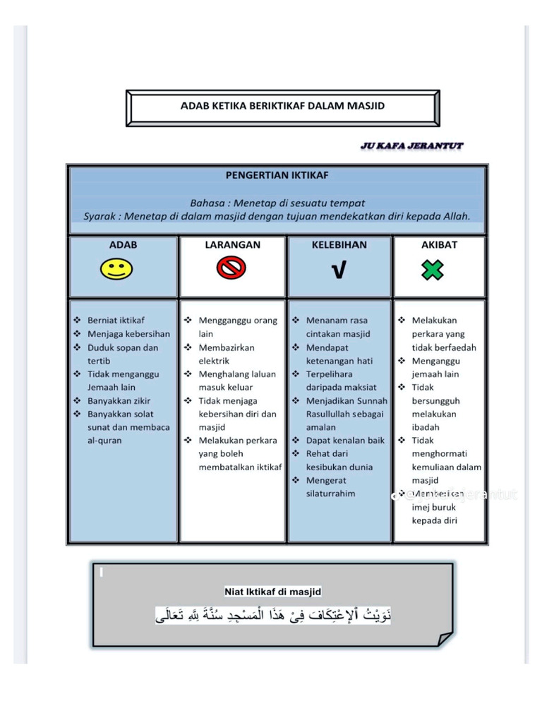 Nota ADAB UPKK by JU Jerantut | PDF