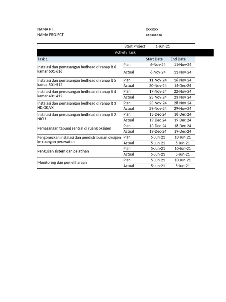Plan Vs Actual Chart Automatis | PDF