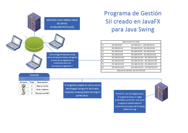 Programa de Gestión SII en JavaFX | PDF | Software libre | Ciencias de ...