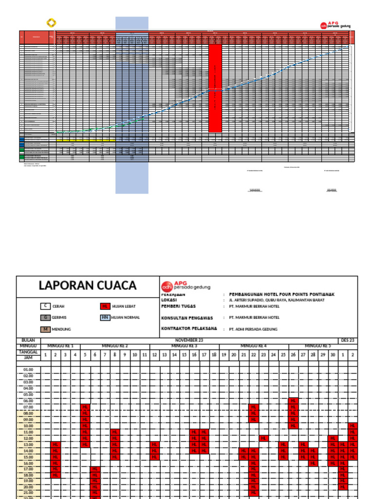Lap Cuaca Apg Four Point 2024 Update | PDF