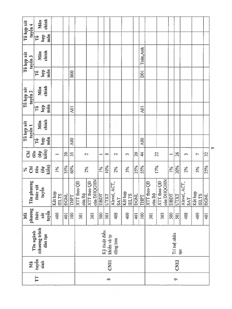 De An TS Qhi 2023 | PDF