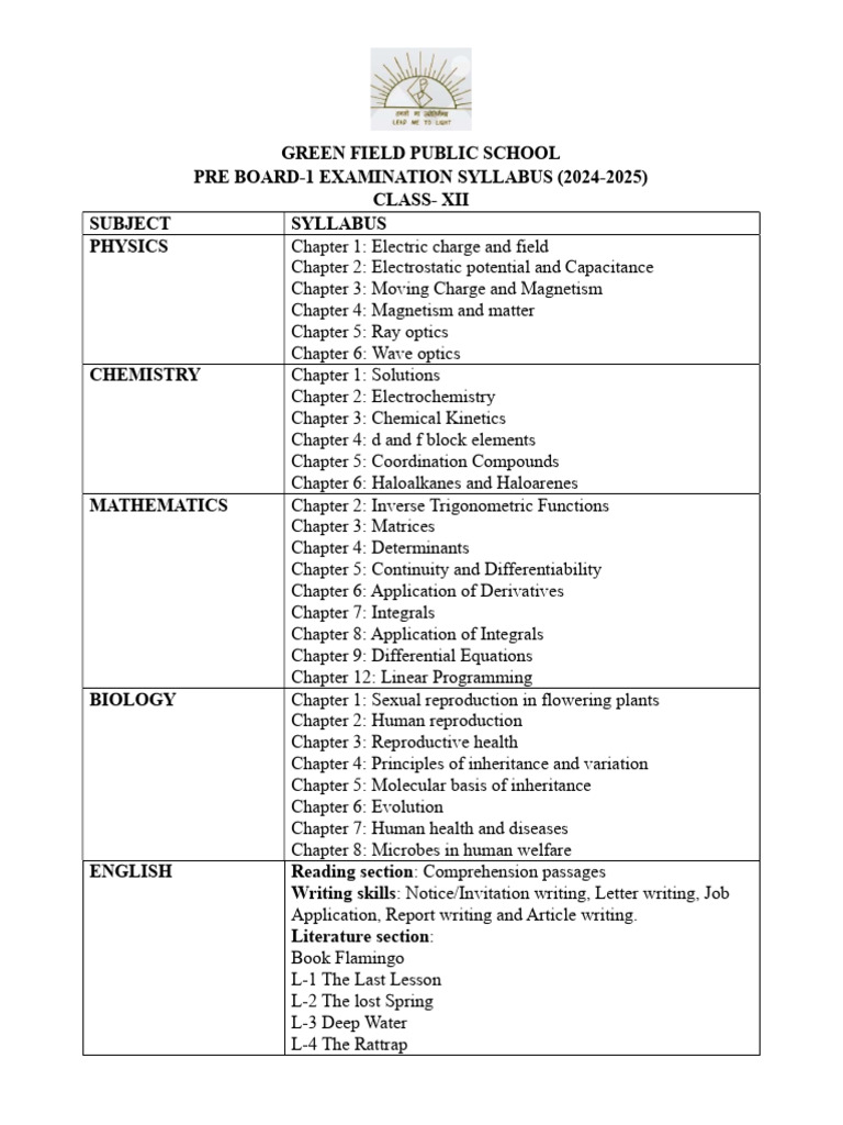 Class Xii Pre Board 1 Syllabus | PDF | Sql | Databases