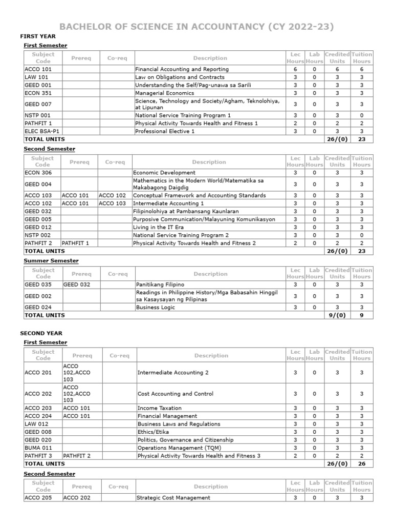 BSA-Curriculum | PDF | Accounting | Business Economics