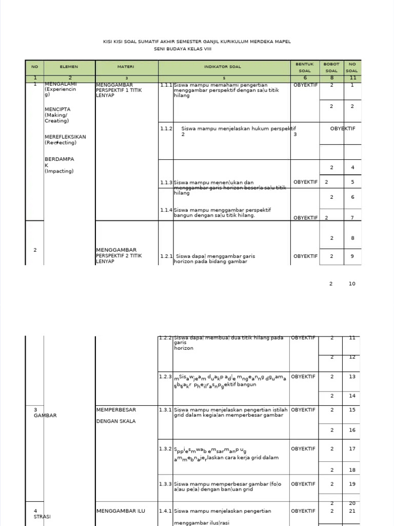 PDF Kisi Kisi Soal Sumatif Akhir Semester Ganjil Kurikulum Merdeka Mapel Seni Budaya Kelas Viii ...