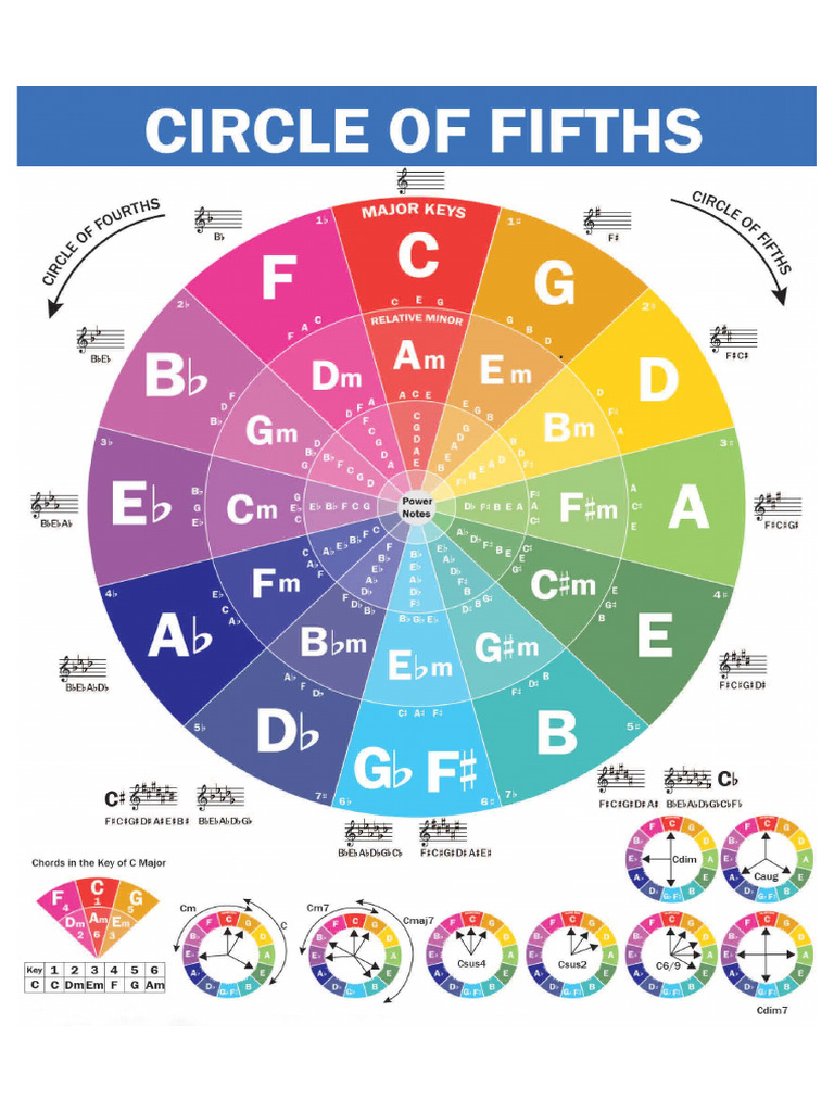 Circle Of Fifths Pdf 7228