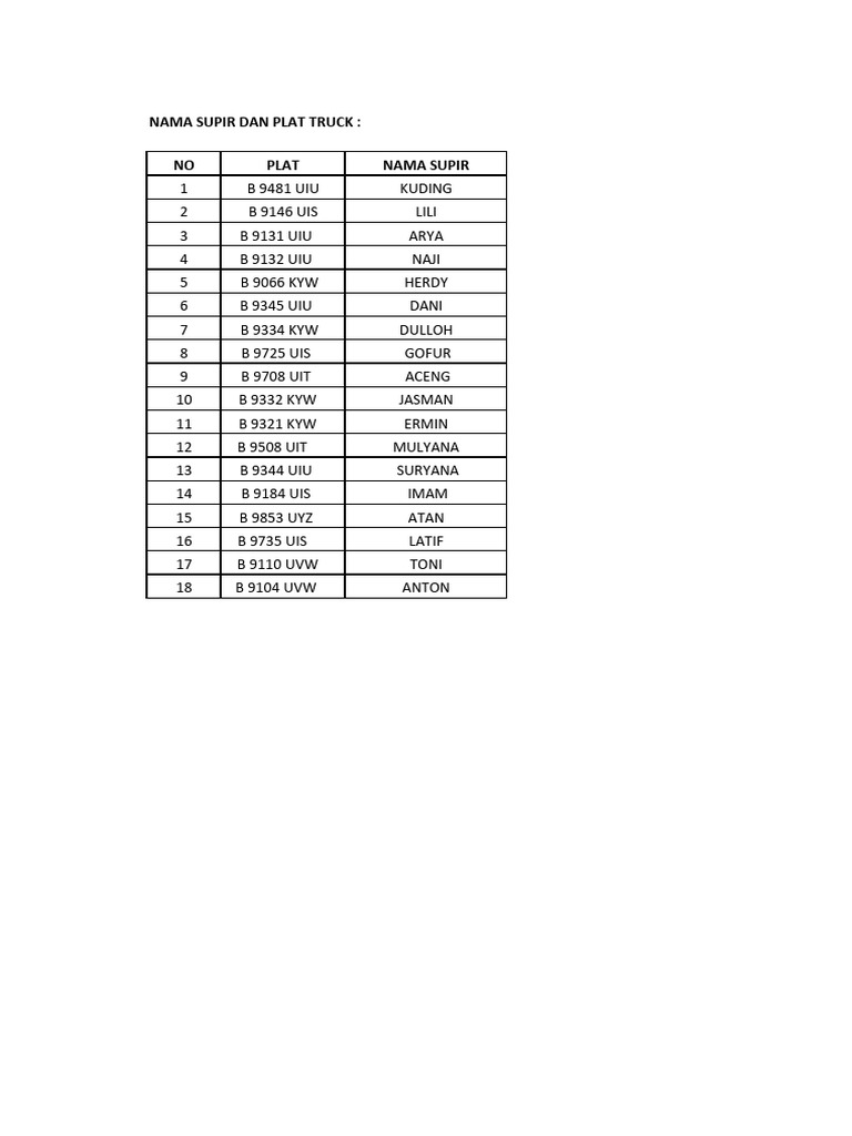 Nama Supir Dan Plat Truck | PDF