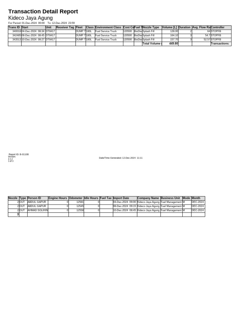Transaction Detail - DT8417 | PDF