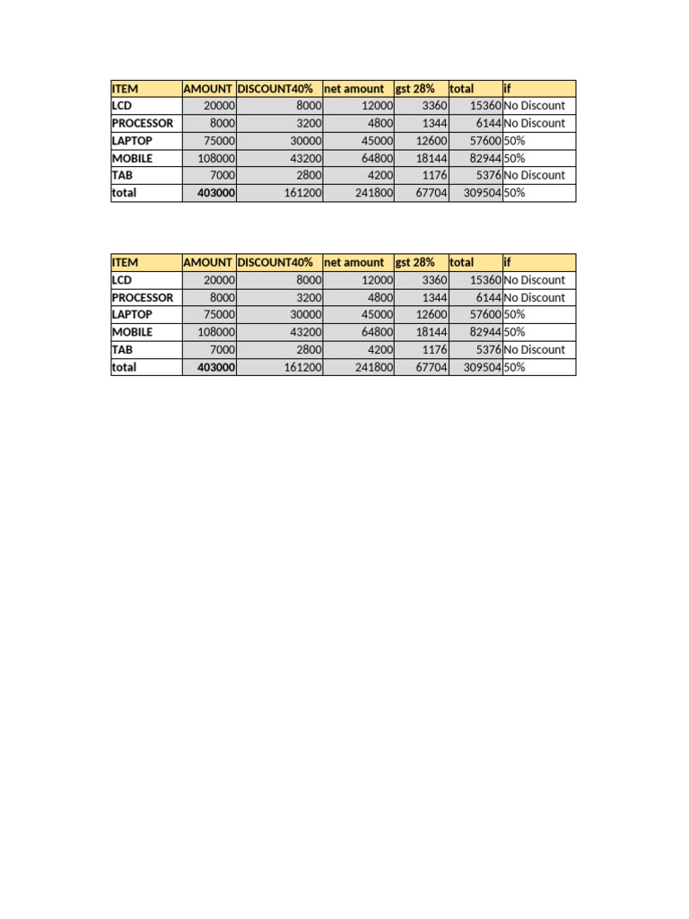 Discounted Item Purchase Guide | PDF
