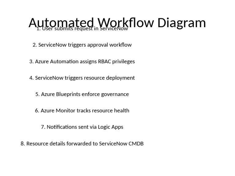 Editable Workflow Diagram | PDF